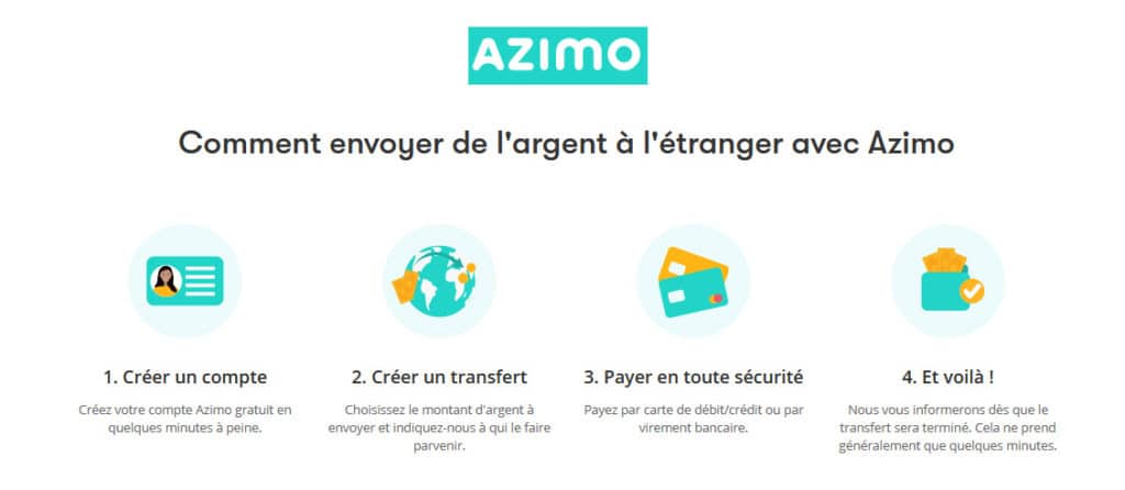 Azimo Avis : A lire avant d’y faire un transfert d'argent