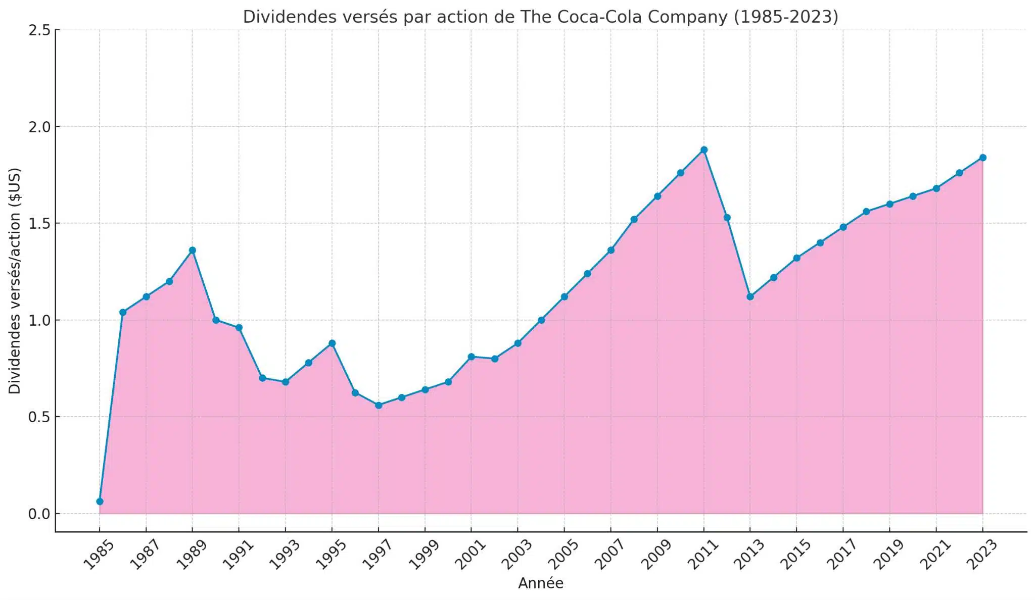 Faut-il acheter des actions Coca-Cola en 2025 ? Réponse ICI